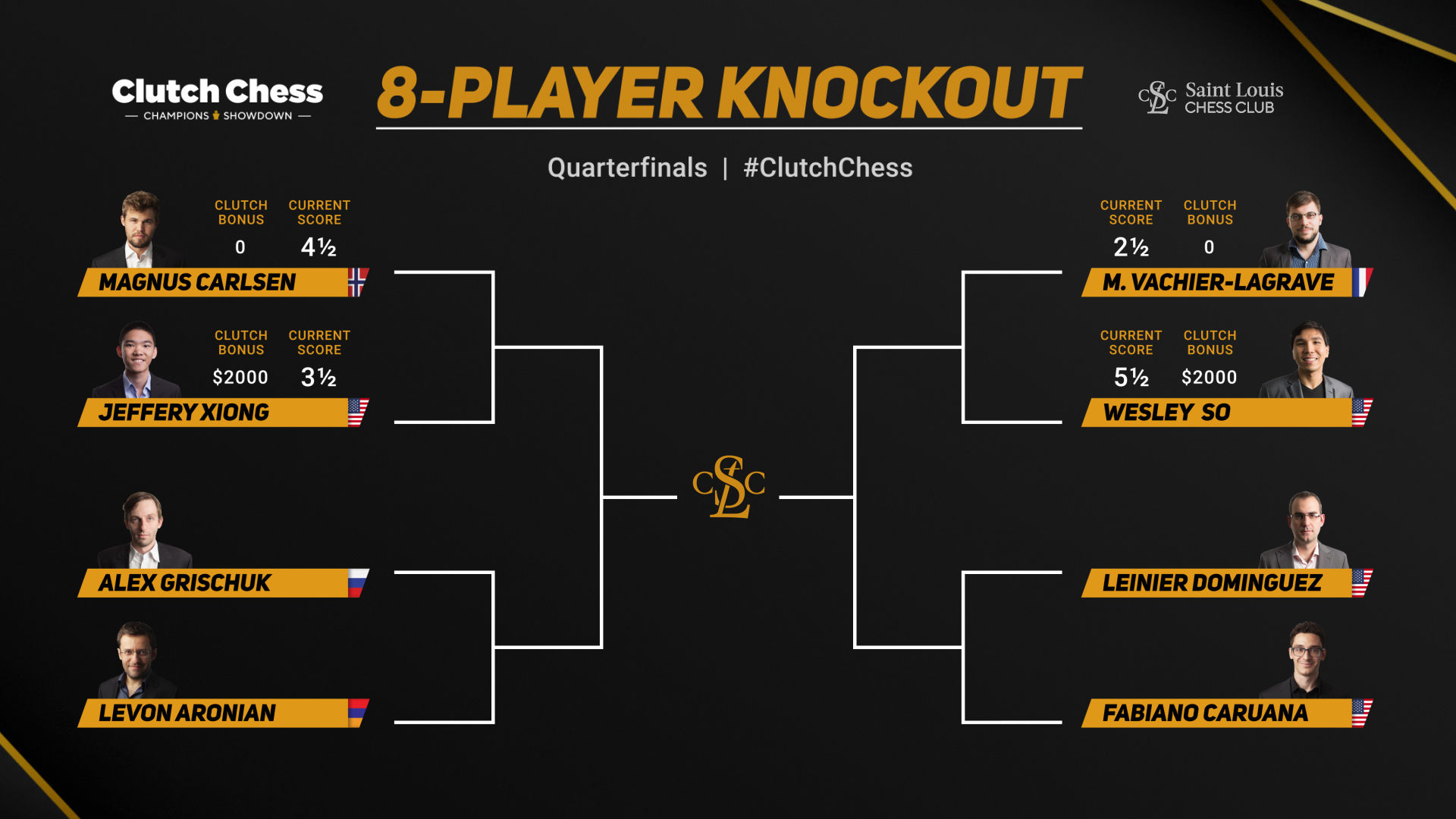 2020 Clutch Chess International - Day 1 Recap - U.S. Chess Champs